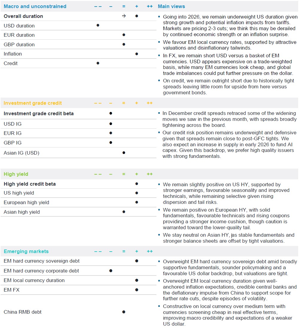 Fixed Income Monthly - Fidelity International