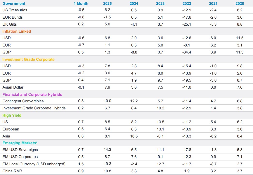 Fixed Income Monthly - Fidelity International